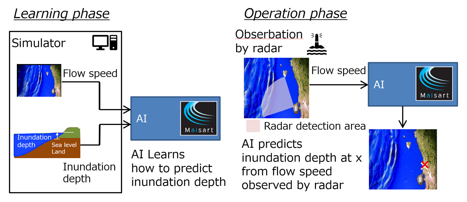 Mitsubishi Electric develops AI-powered tsunami prediction technology ...