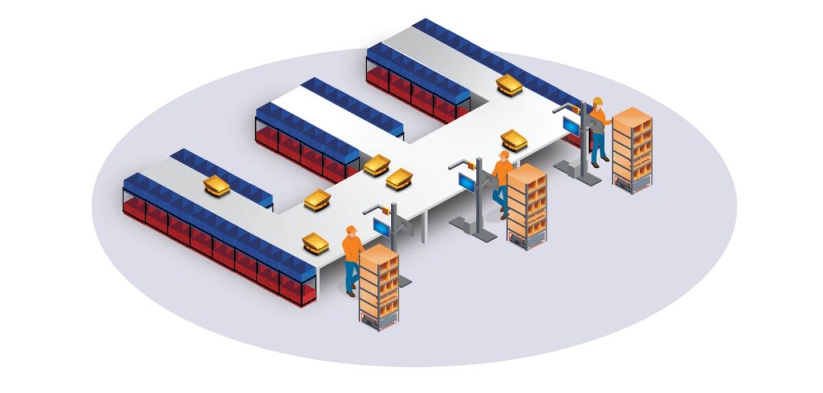 Tompkins Robotics partners with GreyOrange on 'zero-walk' fulfilment ...