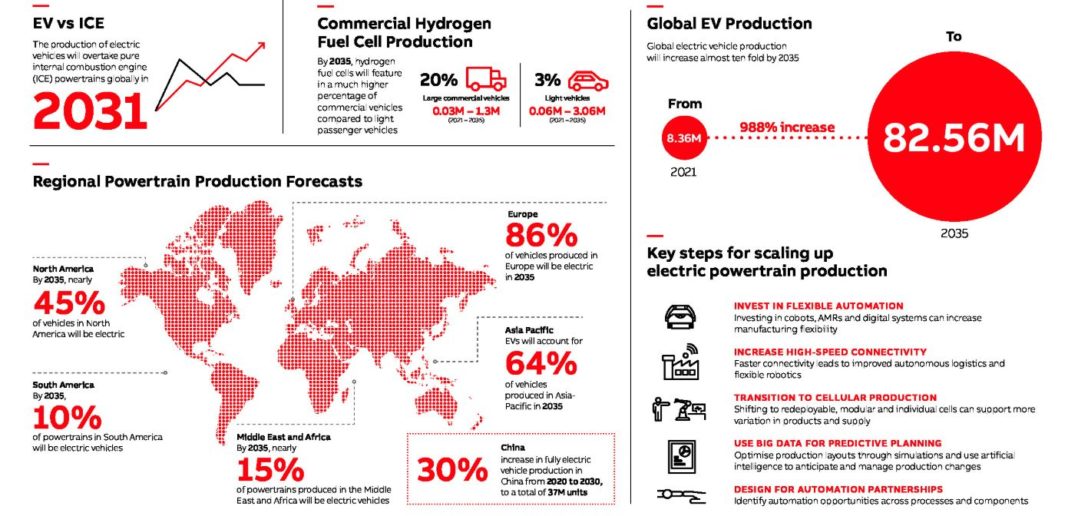 Automotive manufacturing must adapt to changing and diverse powertrain ...