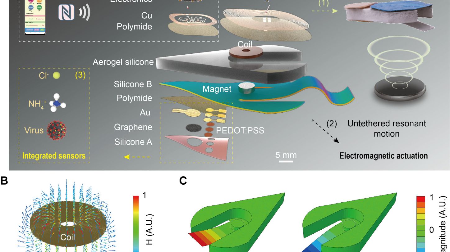 Contaminant Testing Soft Swimming Robot Can Operate Without Batteries Robotics And Automation