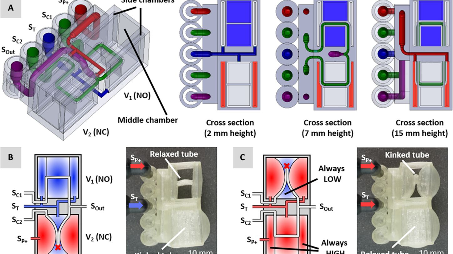 3D modules use air pressure to propel soft robots without electronics ...